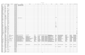 Fillable Online North Carolina Vehicle Safety Inspection Checklist ...