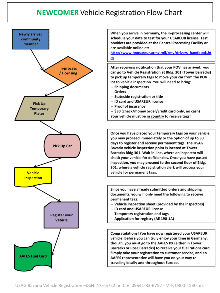 Fillable Online NEWCOMER Vehicle Registration Flow Chart Fax Email ...