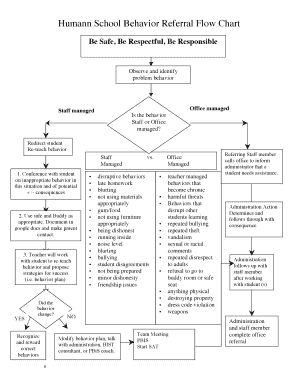 Fillable Online Humann School Behavior Referral Flow Chart Fax Email Print - pdfFiller