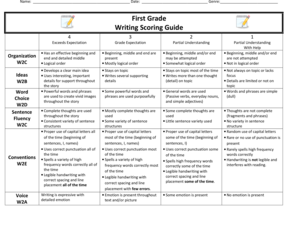 Fillable Online 1st Grade Writing Scoring Guide 2 Fax Email Print ...