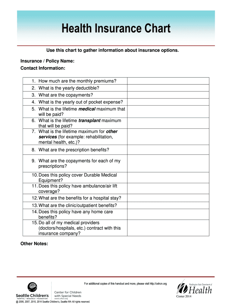 Fillable Online cshcn Health Insurance Chart - The Center for Children ...