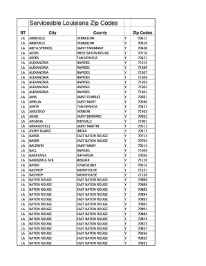 Fillable Online Serviceable Louisiana Zip Codes - secureprofitrgcom Fax ...