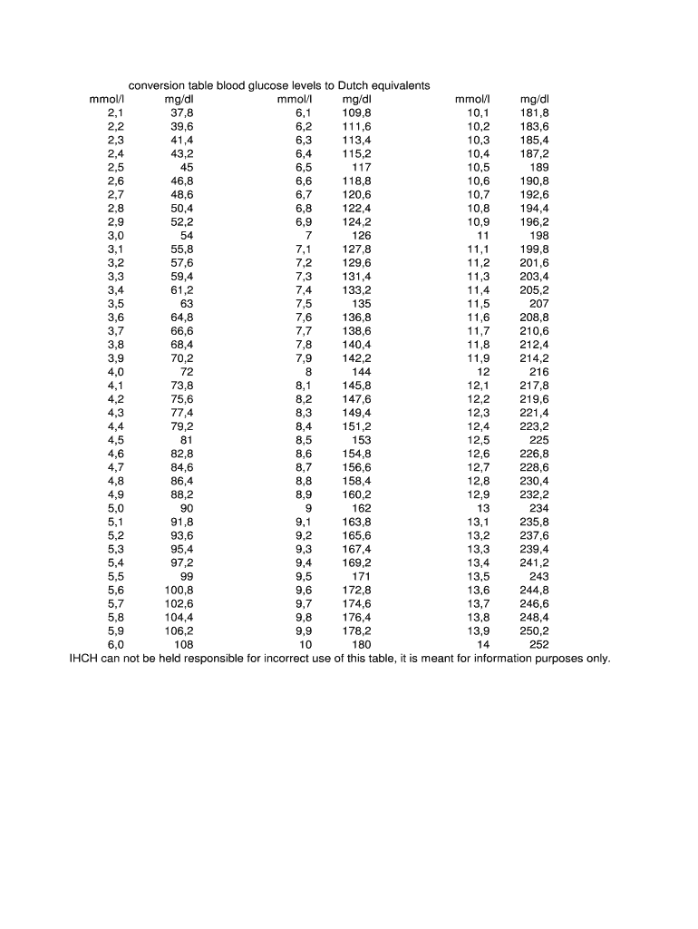 Fillable Online conversion table blood glucose levels to Dutch ...
