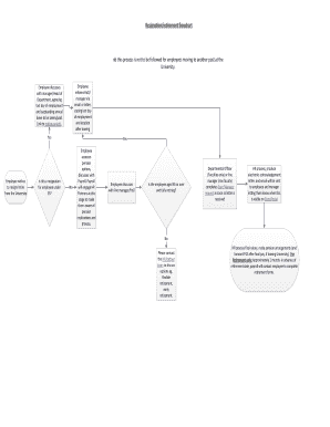 Fillable Online Resignation/retirement flowchart Fax Email Print ...