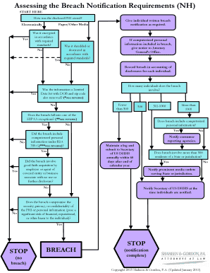 Fillable Online Assessing the Breach Notification Requirements NH Fax ...