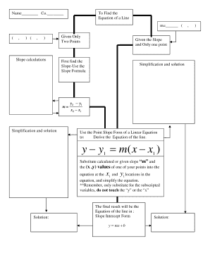 Fillable Online Graphic organizer Slope intercept - nfmathcom Fax Email ...