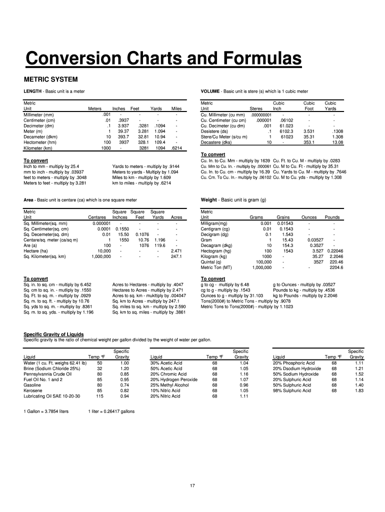 Fillable Online Conversion Charts and Formulas Fax Email Print - pdfFiller