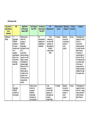 Fillable Online Review of HSE's RIDDOR incident selection criteria Fax ...