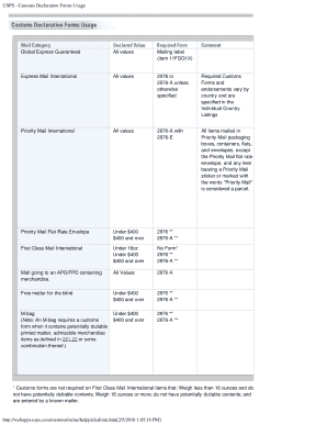 Fillable Online USPS - Customs Declaration Forms Usage Fax Email Print ...