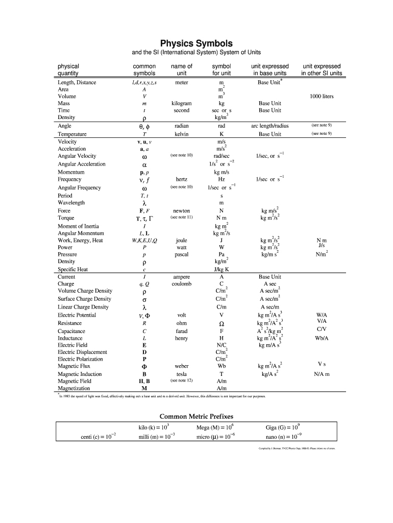 Fillable Online Physics Symbols Fax Email Print - pdfFiller
