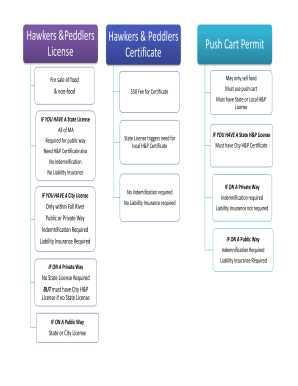 Fillable Online Hawker and Peddler Packet - Fall River Fax Email Print ...