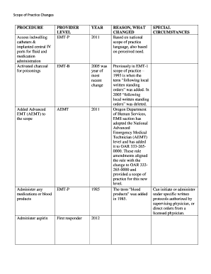 Fillable Online Scope of Practice Changes Fax Email Print - pdfFiller