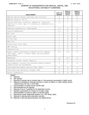 Fillable Online med navy SUMMARY OF REQUIREMENTS FOR MEDICAL DENTAL AND ...