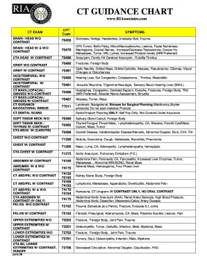 Fillable Online CT GUIDANCE CHART Fax Email Print - pdfFiller