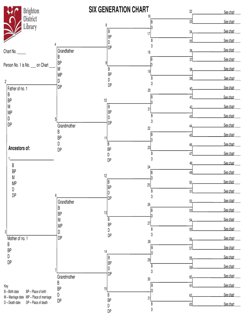 Fillable Online bdlib SIX GENERATION CHART - bdlibinfo Fax Email Print ...