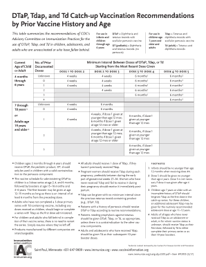 Fillable Online DTaP, Tdap, and Td Catch-up Vaccination Recommendations ...