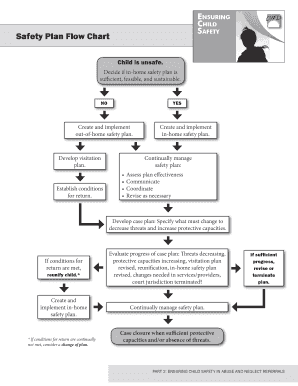 Fillable Online swrtc nmsu Safety Plan Flow Chart Fax Email Print ...