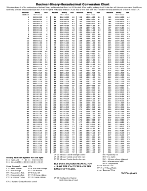 Fillable Online Decimal-Binary-Hexadecimal Conversion Chart Fax Email ...