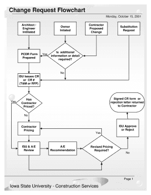 Fillable Online Change Request Flowchart Fax Email Print - pdfFiller