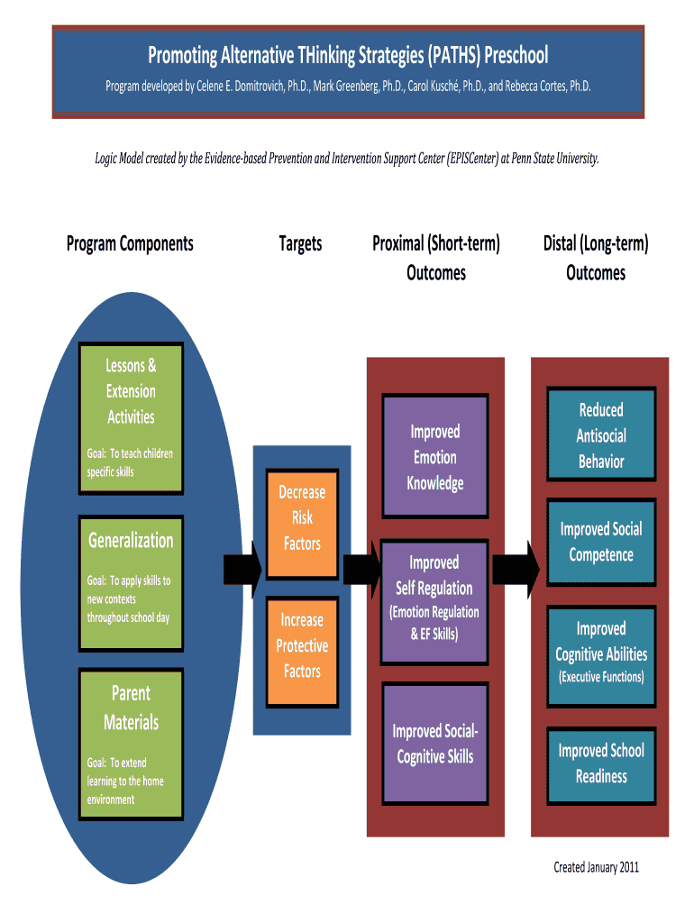 Promoting Alternative Thinking Strategies Pdf - Fill Online, Printable ...