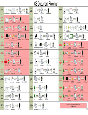 Fillable Online ICS Document Flowchart Fax Email Print - pdfFiller