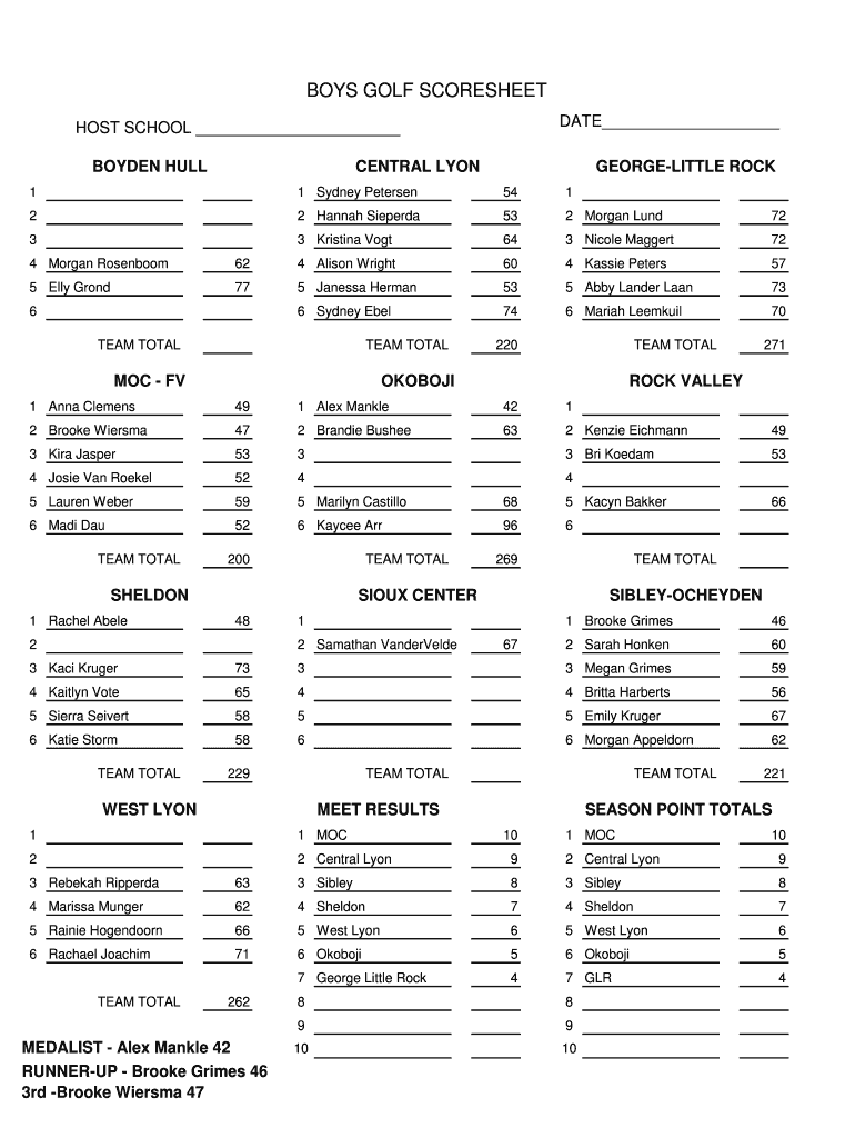 Fillable Online HOST SCHOOL BOYS GOLF SCORESHEET DATE 6th Anna Clemons ...