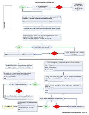 Fillable Online icid salisbury nhs Tracheostomy Discharge Pathway ...