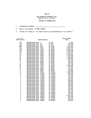 Fillable Online FORM 34 THE COMPANIES ORDINANCE 1984 PATTERN OF Fax ...