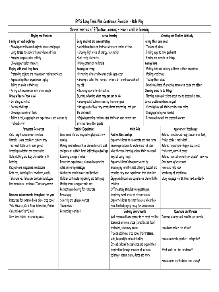 Fillable Online EYFS Long Term Plan Continuous Provision - Role Play ...