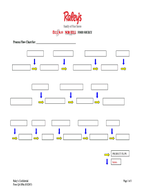 Fillable Online Process Flow Chart for Vegetable Production - Raley039s ...