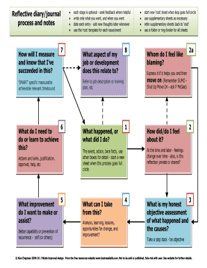 Fillable Online Reflective diaryjournal process and notes ...