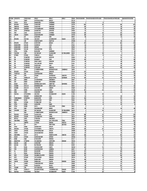 Fillable Online nhsnss scot nhs Sight tests performed PDF 923 Kbytes ...