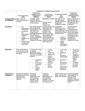 Fillable Online Comparison of Major Contract Types Fax Email Print ...