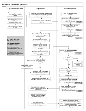Fillable Online Academic probation process Fax Email Print - pdfFiller