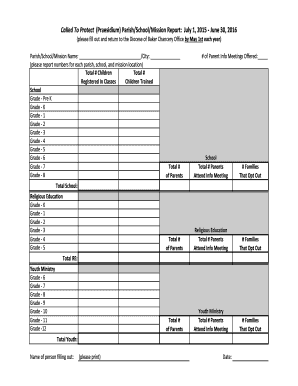 Fillable Online dioceseofbaker Called To Protect (Praesidium) Parish ...