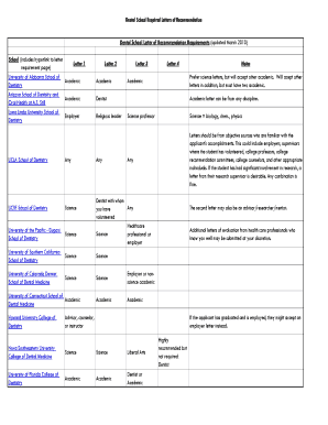 Fillable Online Dental School Required Letters of Recommendation Fax ...