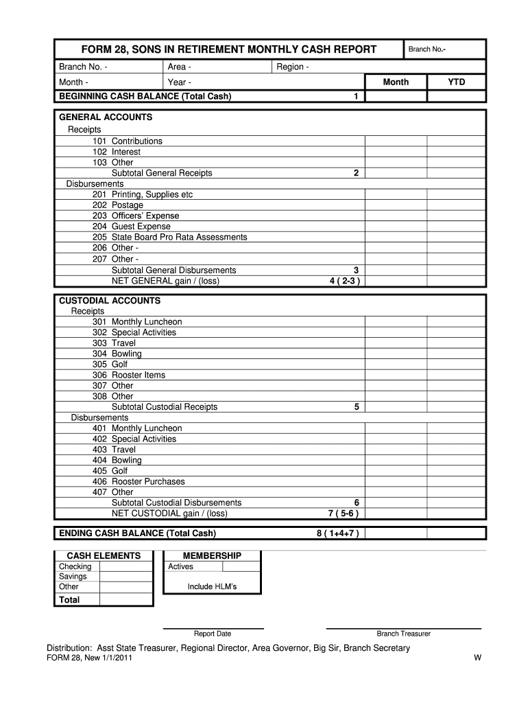 Fillable Online sirinc Region Month Fax Email Print - pdfFiller