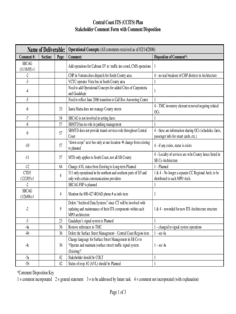 Fillable Online Fillable Online Comment Response Sheet - Overseas ...