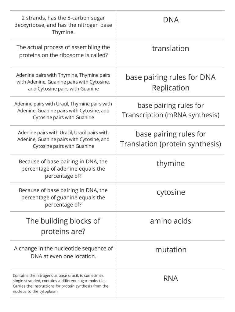 Fillable Online Transcription mRNA synthesis base pairing rules for Fax ...