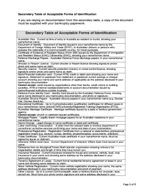 Fillable Online Secondary table of acceptable forms of identification ...
