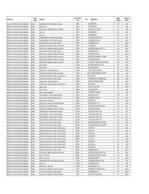 Fillable Online qcd hpw qld gov Contract Award Supplier Procurement ...