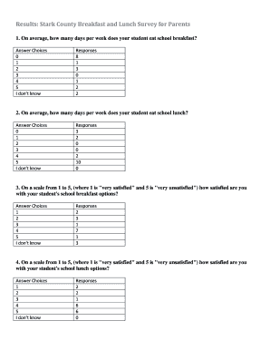 Fillable Online Results: Stark County Breakfast and Lunch Survey for ...