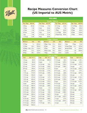 Fillable Online Recipe Measures Conversion Chart Fax Email Print ...