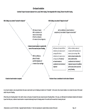 Fillable Online On-board notation Fax Email Print - pdfFiller