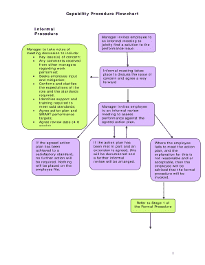 Fillable Online Capability Procedure Flowchart Fax Email Print - pdfFiller