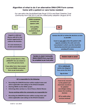 Fillable Online Algorithm of what to do if an alternative DNA-CPR Form ...