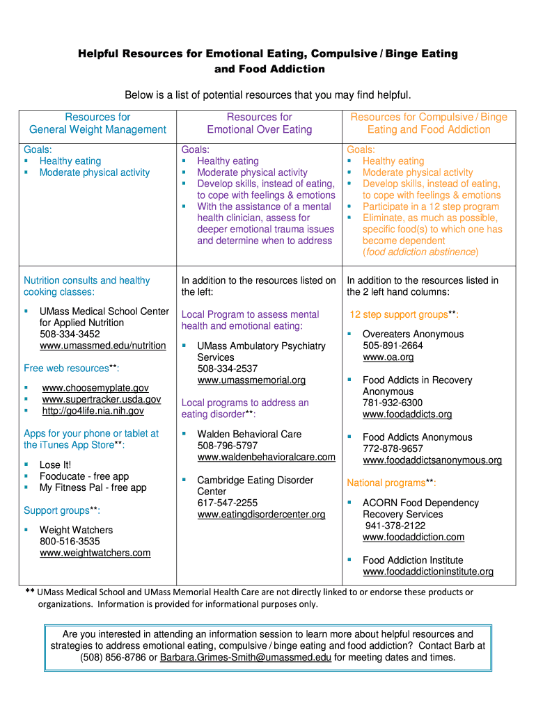 Fillable Online Helpful Resources for Emotional Eating, Compulsive ...