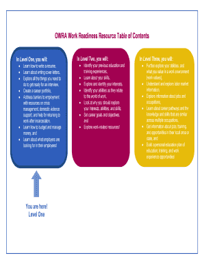 Fillable Online OWRA Work Readiness Resource Table of Contents Fax ...