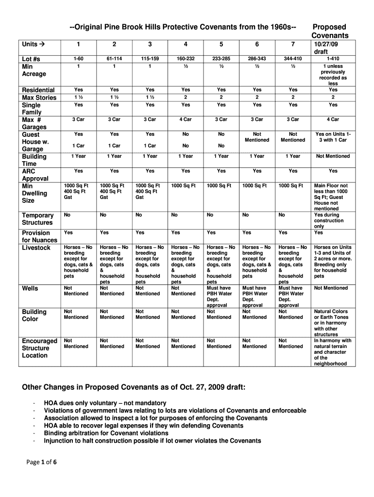 Fillable Online pinebrookhills --Original Pine Brook Hills Protective ...