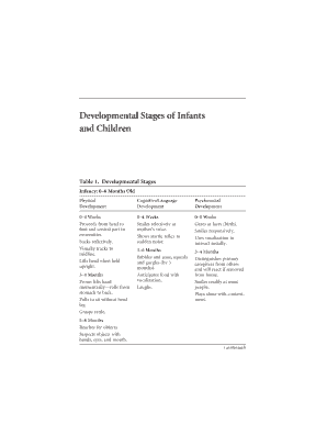 Fillable Online azfamilyresources Developmental Stages of Infants and ...
